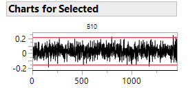 New Features in Process Screening for JMP 17 - JMP User Community