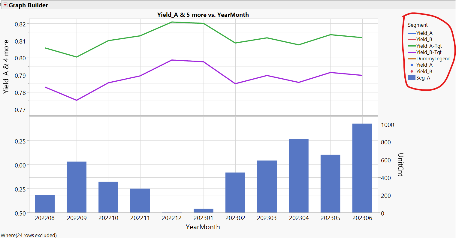Solved: Modifying Graph builder legend properties / Documentation for legend Model() - JMP User ...