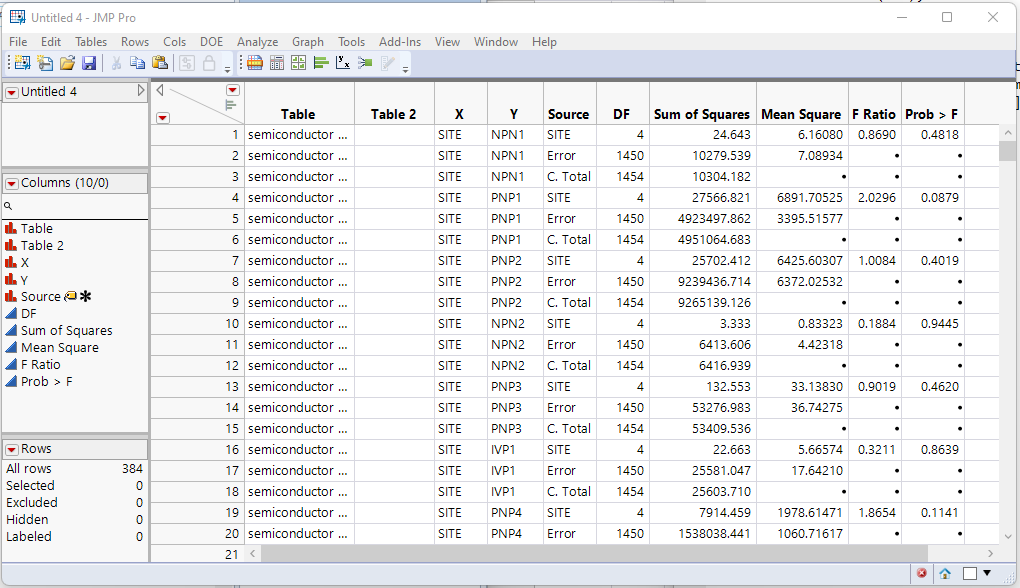Solved: Performing one-way (or multiway) ANOVA on many variables ...