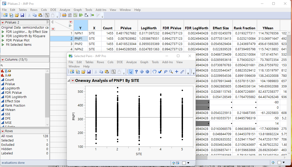 Solved: Performing one-way (or multiway) ANOVA on many variables ...