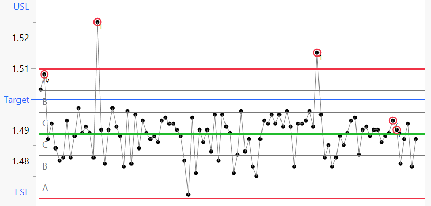 Solved Control Charts Warning Test Jmp User Community 4313