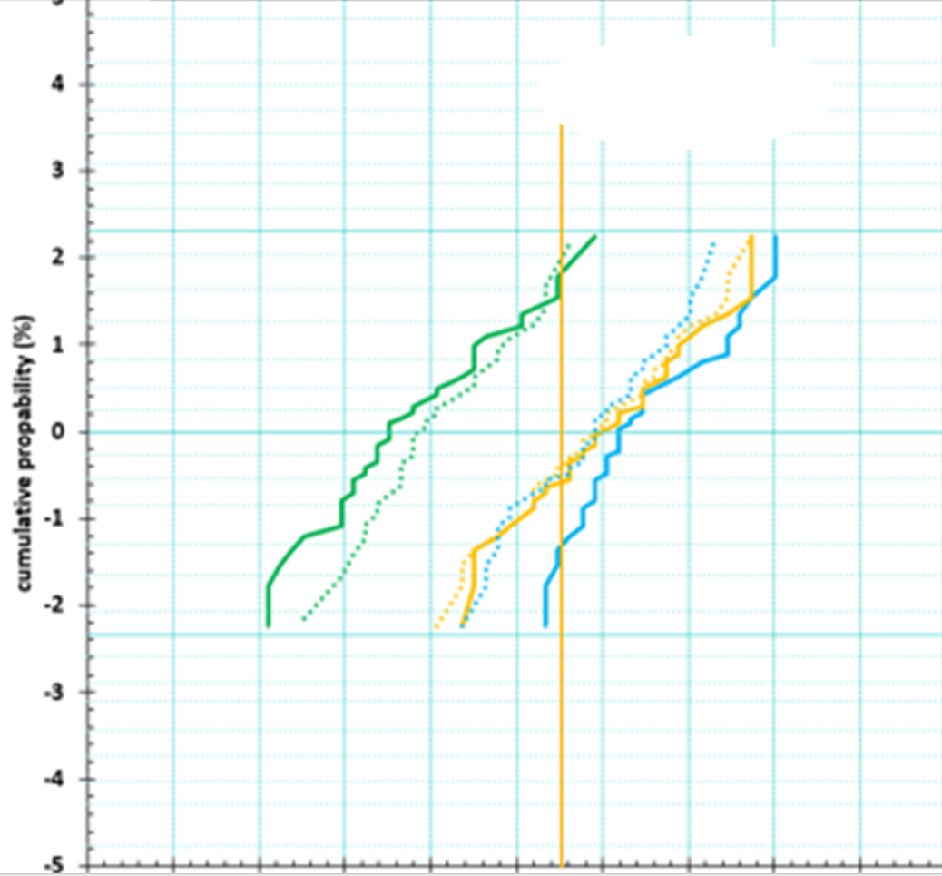 how to make cumulative probability plots in JMP? - JMP User Community