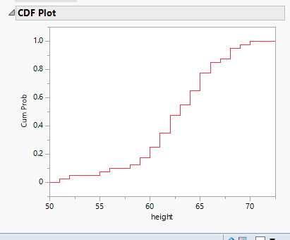 how to make cumulative probability plots in JMP? - Page 2 - JMP User Community
