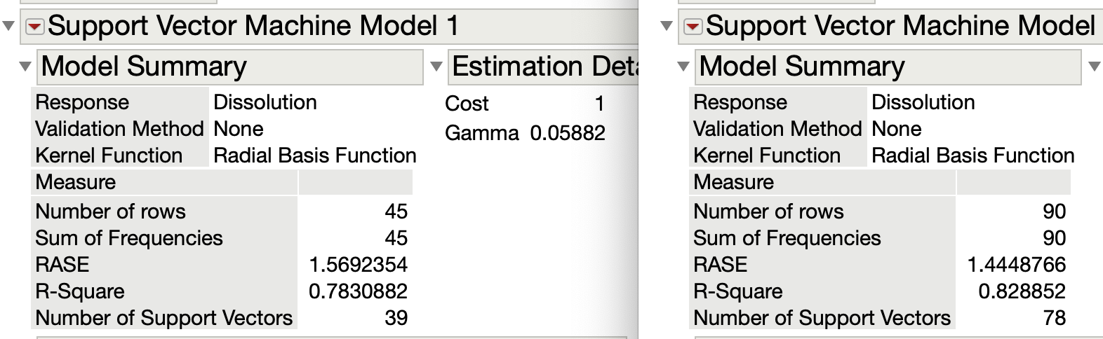 Solved Why Support Vector Regression Svr Considers Excluded Rows During Analysis Jmp User