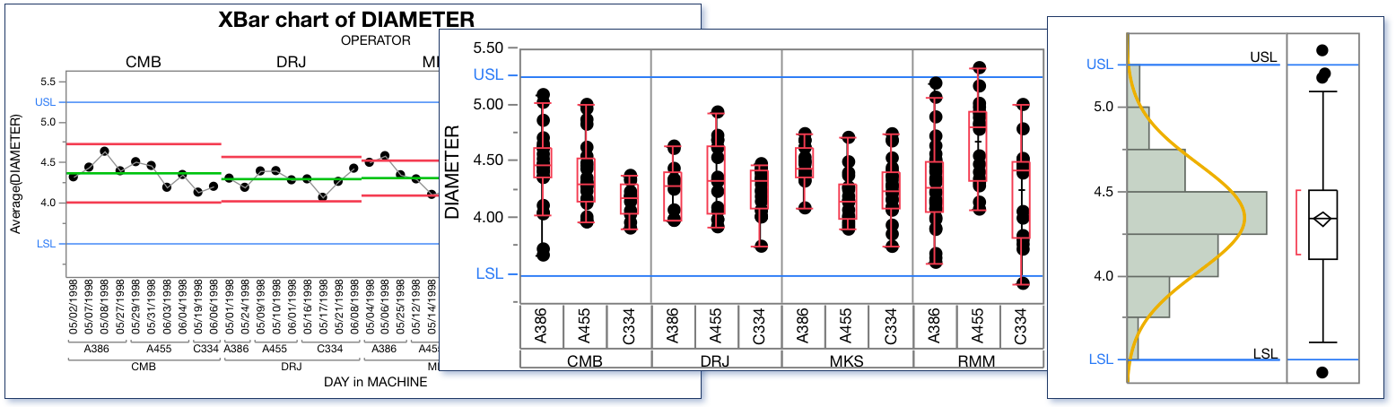 Spec Limit Lines On Graphs Jmp User Community 