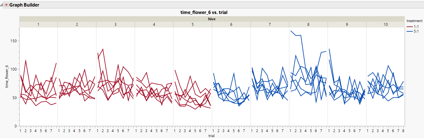 Anova With Repeated Measures Factors Jmp User Community