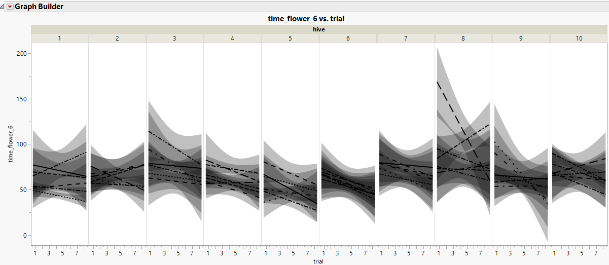 Anova With Repeated Measures Factors Jmp User Community