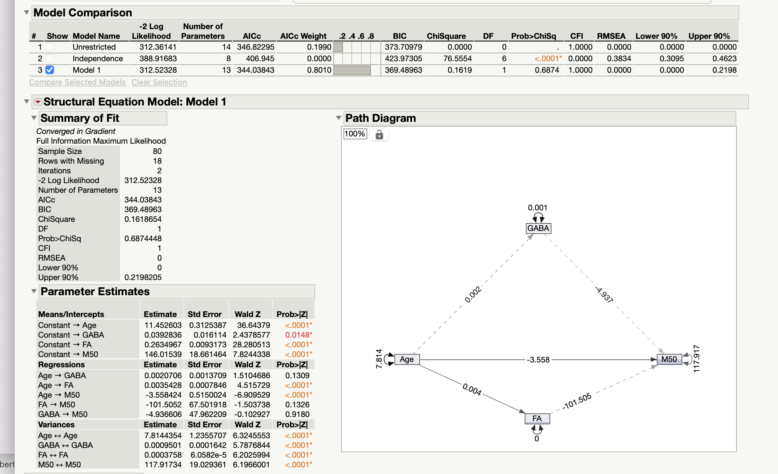 Structural Equation Modeling - JMP User Community