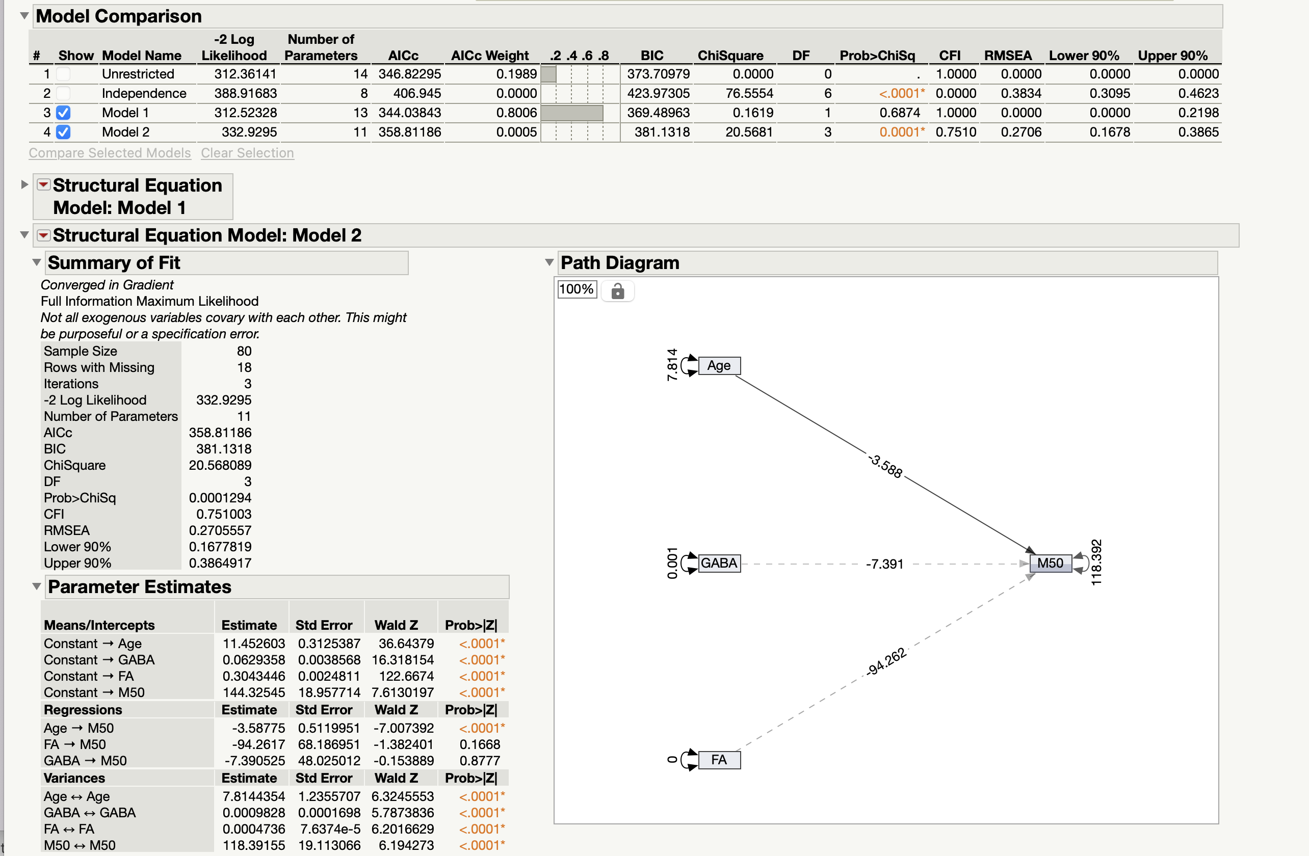 Structural Equation Modeling - JMP User Community