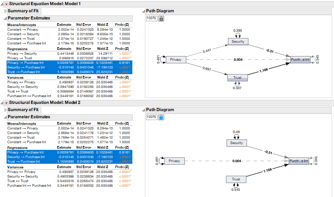 Structural Equation Modeling - JMP User Community