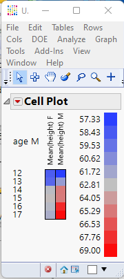 Solved: How do I display the heat map for a cell plot? - JMP User Community