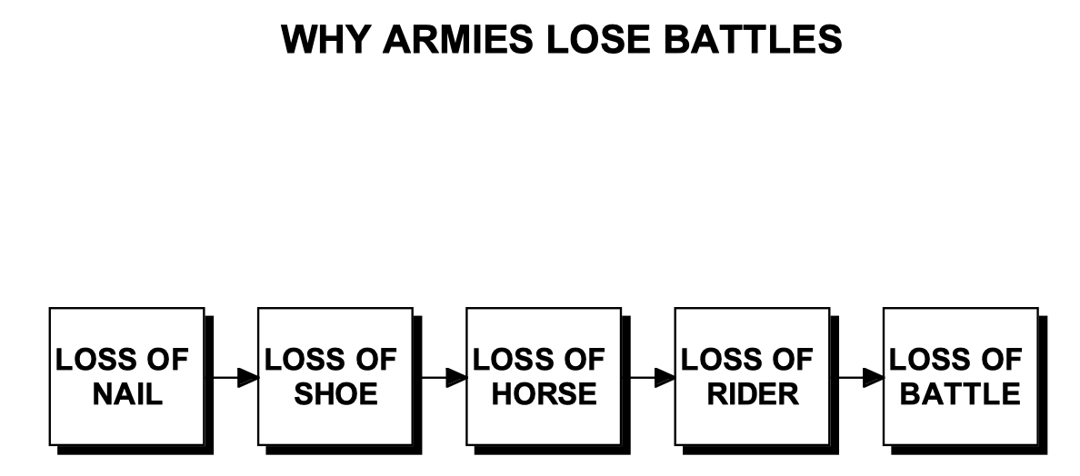 Pareto Plot Functionality - JMP User Community