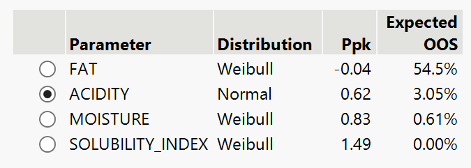 Table Box with multiline cells - JMP User Community