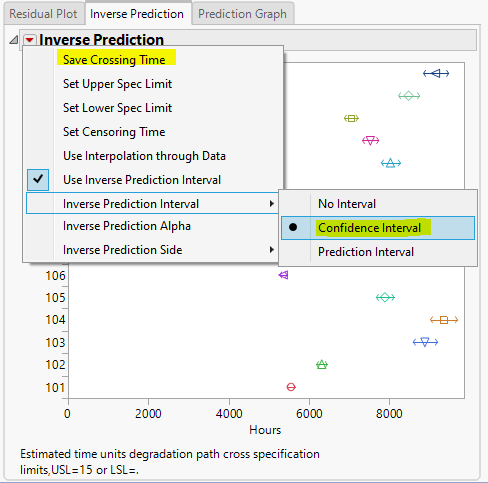 Solved: Confidence interval for degradation data analysis - JMP User Community