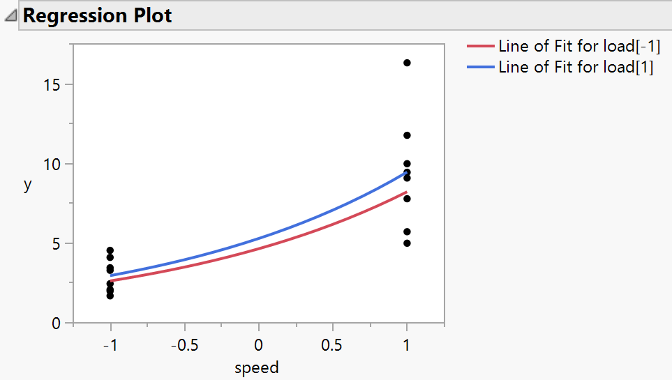Adjusting Y Axis Labels When Plotting Box Cox Transformed Data Jmp User Community