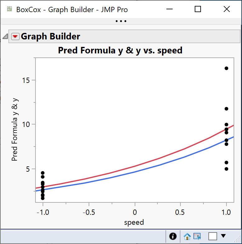 Adjusting y axis labels when plotting box-cox transformed data - JMP User Community