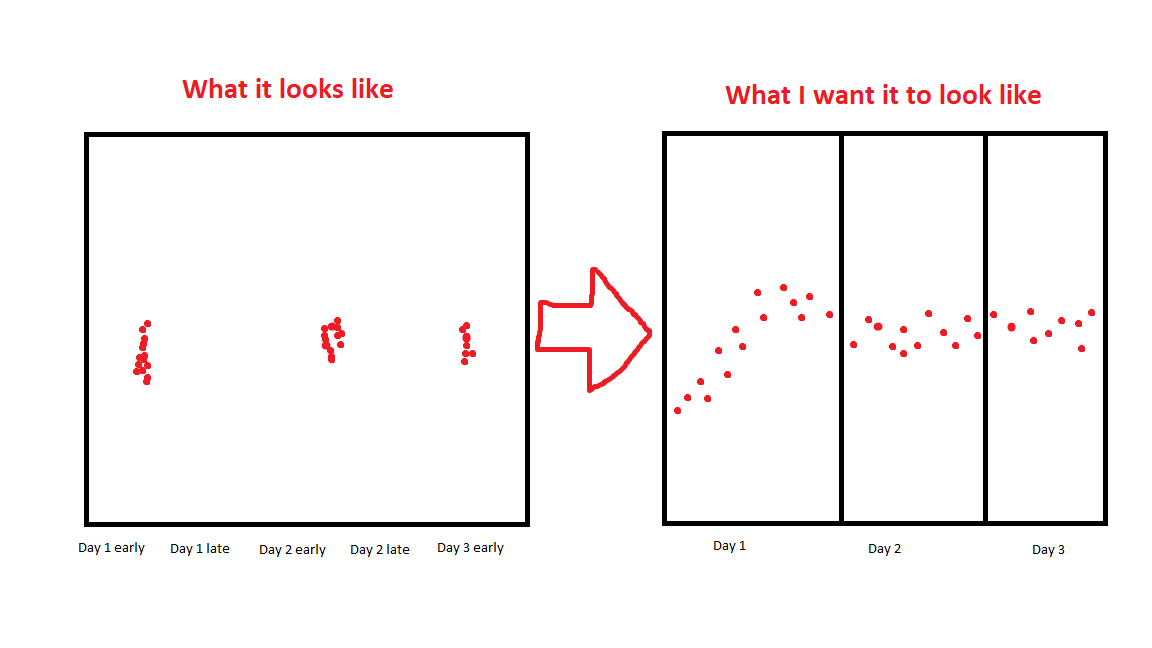 Solved: How to insert X axis break in graph builder? - JMP User Community