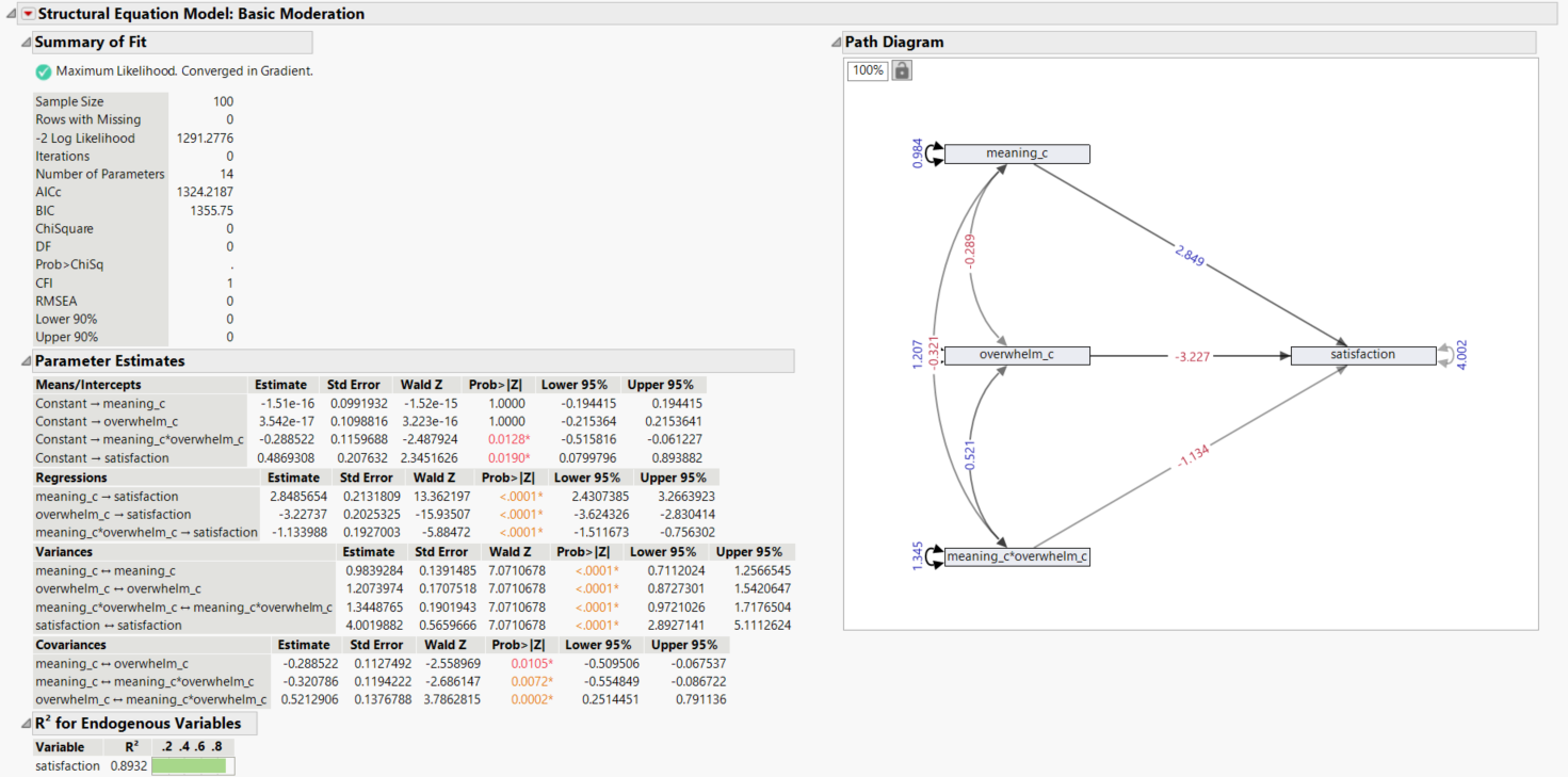 Tools for modeling and visualizing moderation and moderated mediation ...