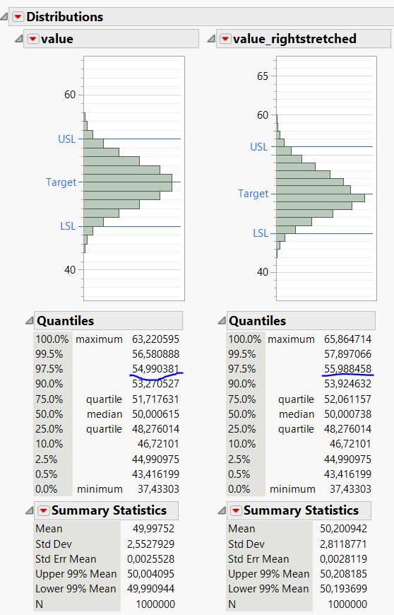 Random data generation with given mean and 95% CI - JMP User Community