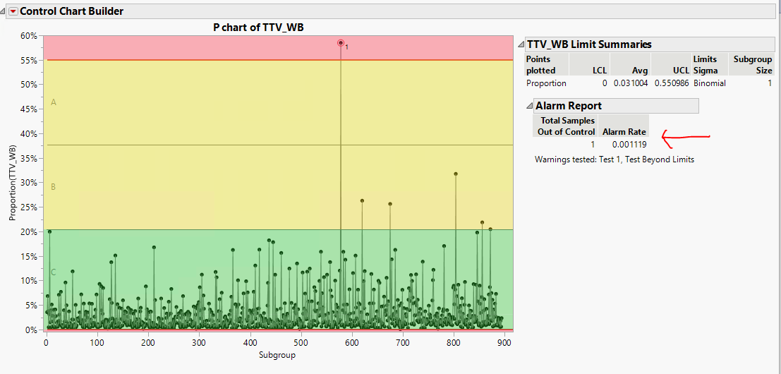Solved: How to customize control limit in RunChart with alarm after 3 ...
