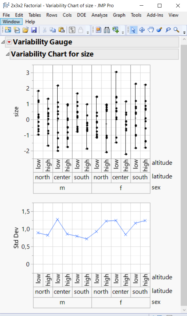 Linear Mixed Model Assumption Of Homoscedasticity Violated Jmp User 