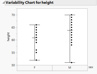 Plot range for each group in variability chart - JMP User Community