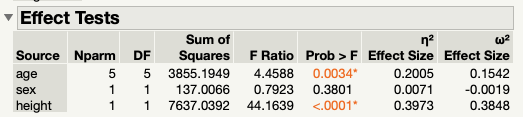 effect sizes - JMP User Community