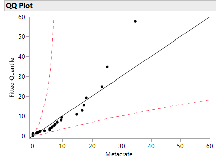 Distribution new features for JMP 17 - JMP User Community