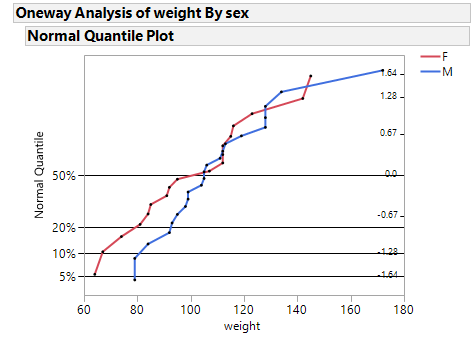 How to show reference line labels in Normal Quantile Plot (JMP 16)? - JMP User Community