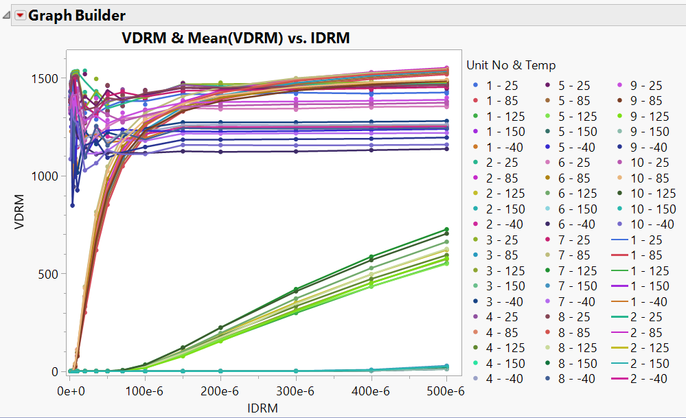 Solved: Problem with graph - JMP User Community