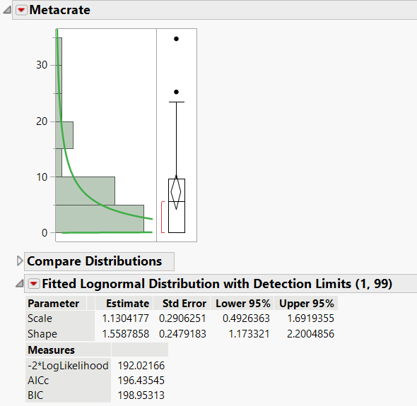 Distribution New Features For Jmp 17 Jmp User Community