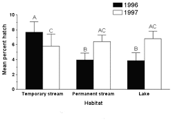 Solved: Can I add connective lettering to non-parametric graphs? - JMP ...