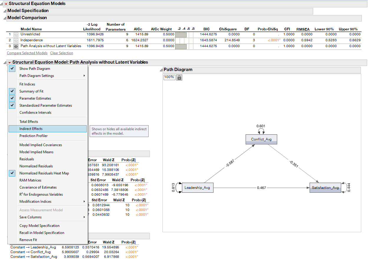 Structural Equation Modeling: The arrival of a powerful new framework ...