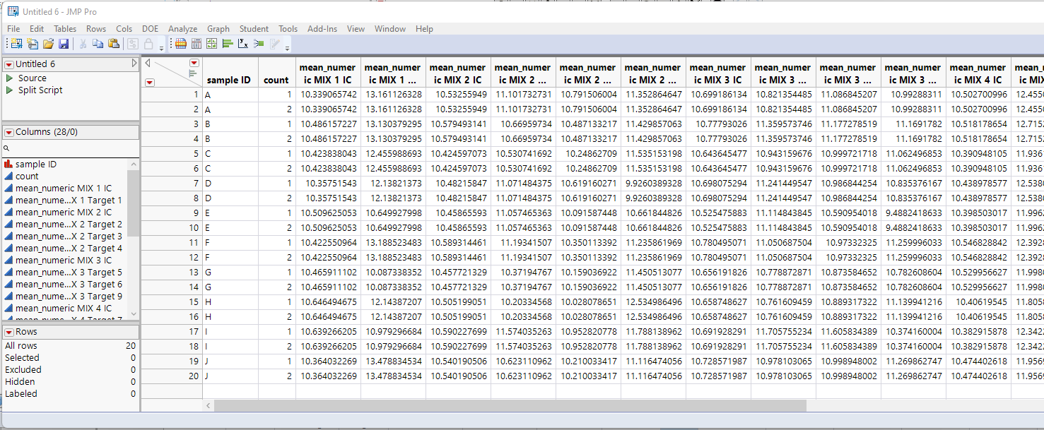 Split Table Is Shifting Some Values Jmp User Community