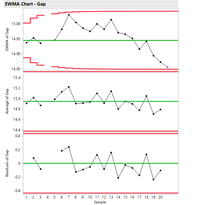 EWMA New Features in JMP 17 - JMP User Community