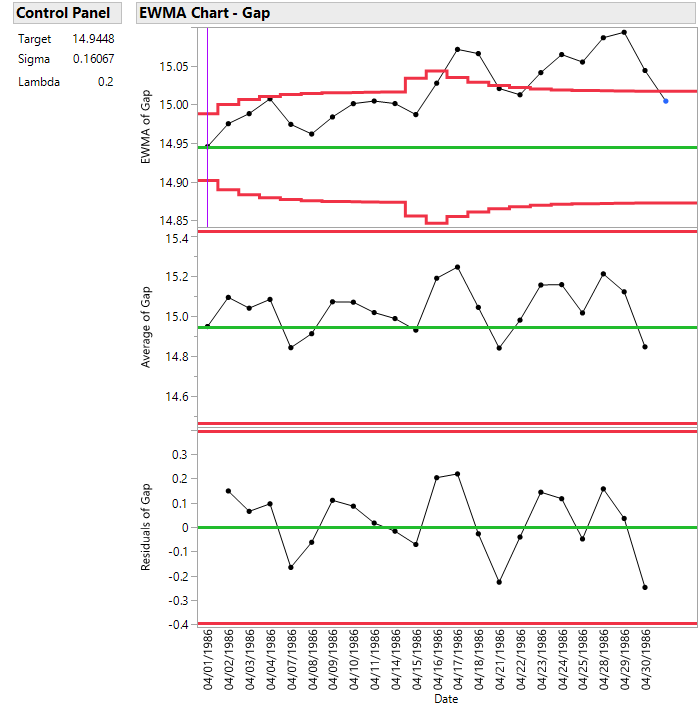 EWMA New Features in JMP 17 - JMP User Community