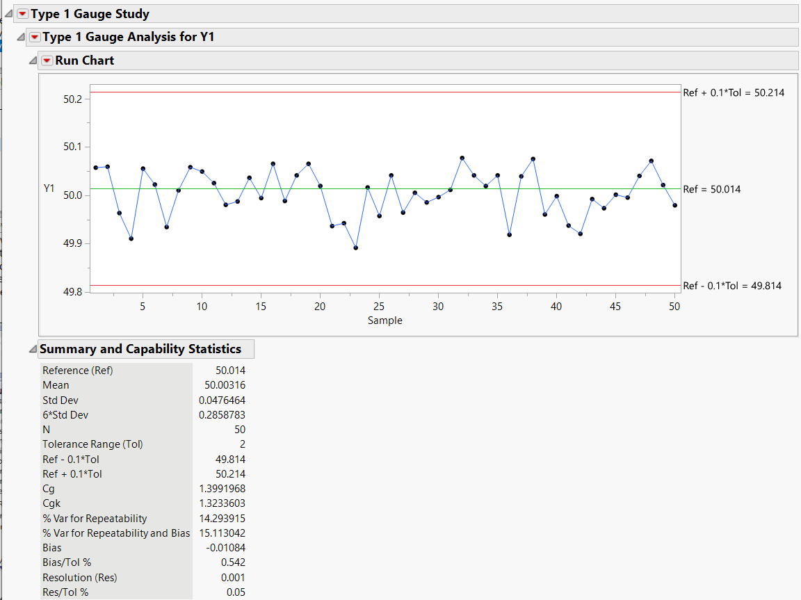 Type 1 Gauge Study in JMP 17 - JMP User Community