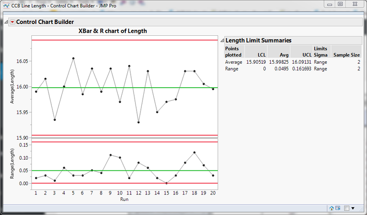 Generating control limits using Control Chart Builder - JMP User Community