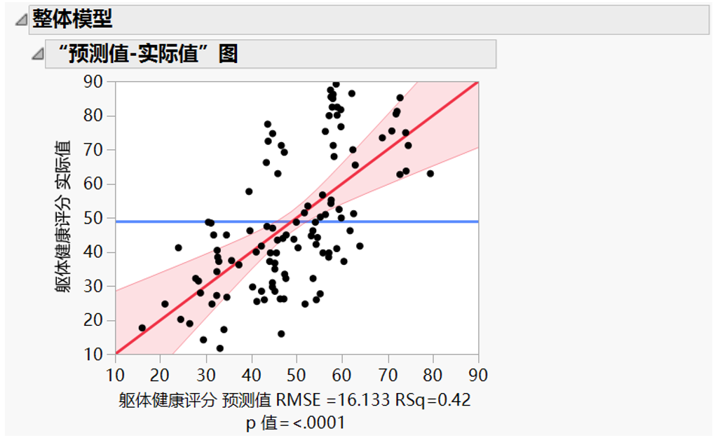 如何用JMP做多元線性迴歸分析？ - JMP User Community