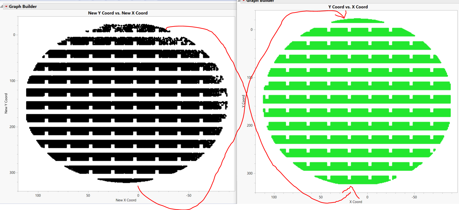 Solved: Offsetting X and Y coordinates of wafer - JMP User Community