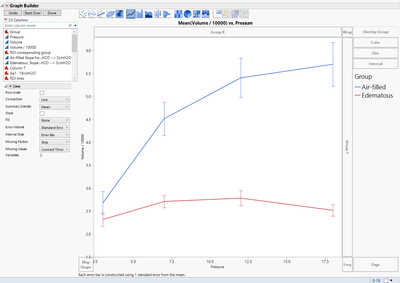 Adding Reference line and Error bars to Line plot - JMP User Community