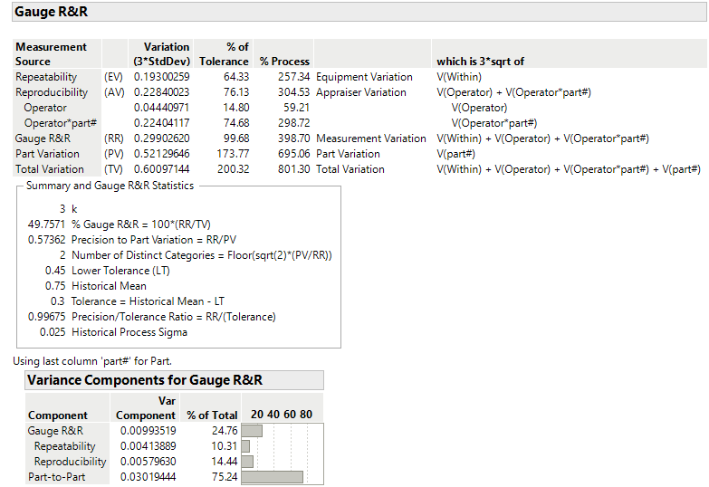 Modernization of Variability Chart - JMP User Community