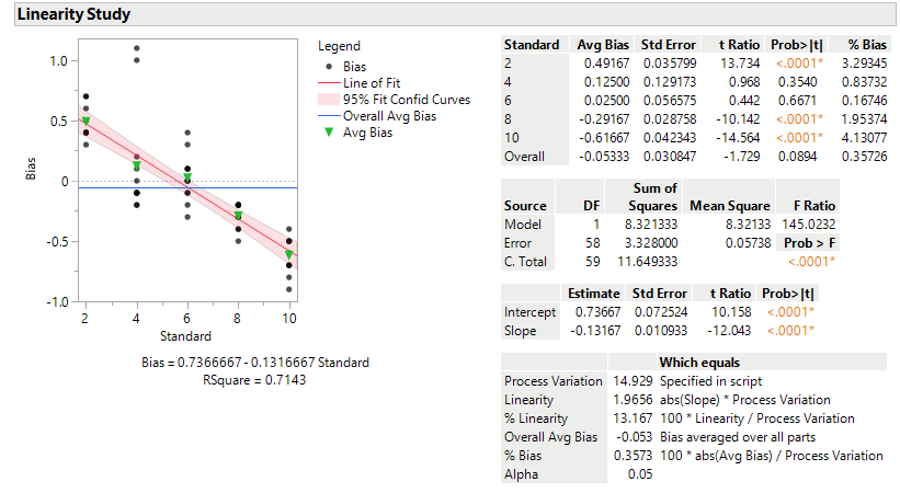 Modernization of Variability Chart - JMP User Community