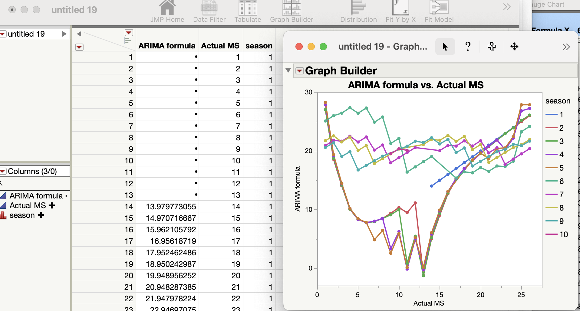 Solved: Mathematical Equation to Forcecast with SARIMA Model - JMP User ...