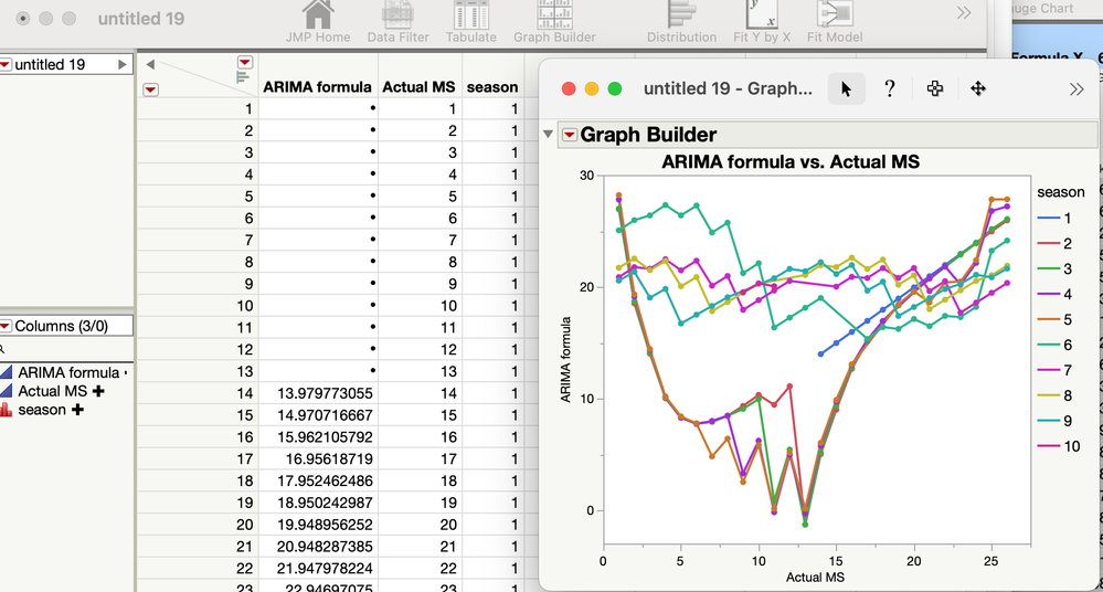 Solved: Re: Mathematical Equation to Forcecast with SARIMA Model - JMP ...
