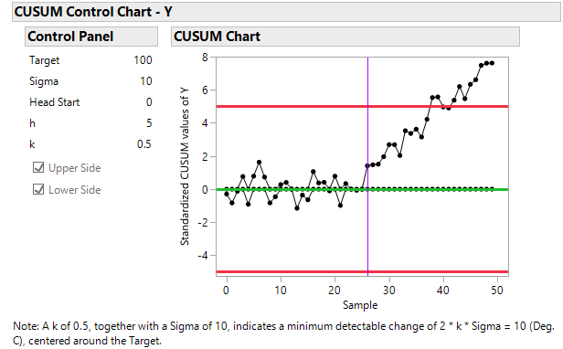 CUSUM New Features in JMP 17 - JMP User Community