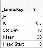 CUSUM New Features in JMP 17 - JMP User Community