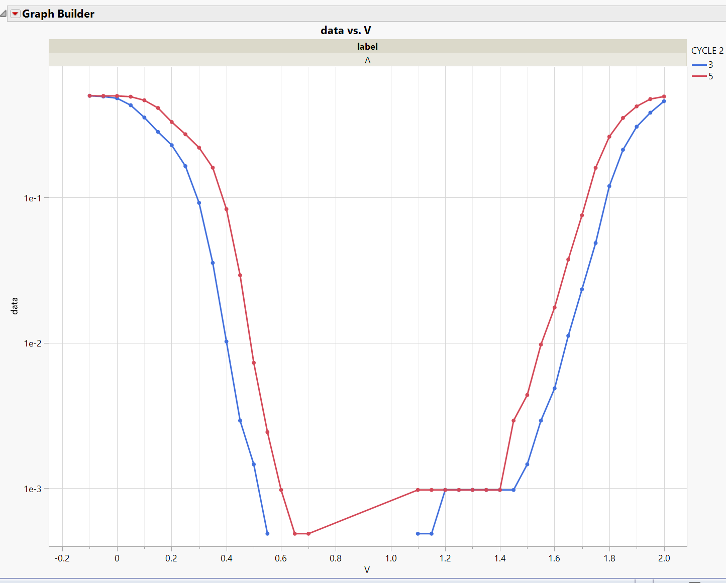 Why graph builder Line chart no connection for missing value not work ...