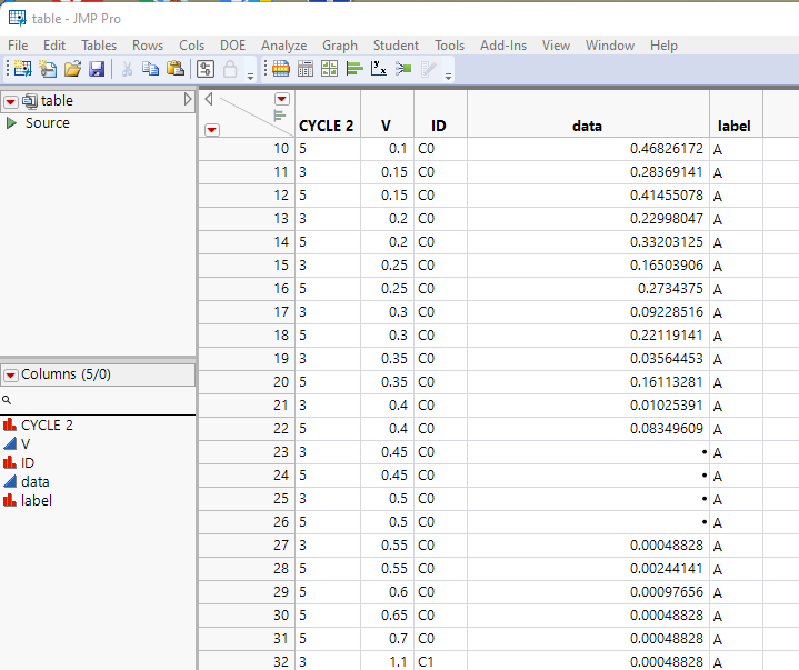 Re: Why graph builder Line chart no connection for missing value not ...