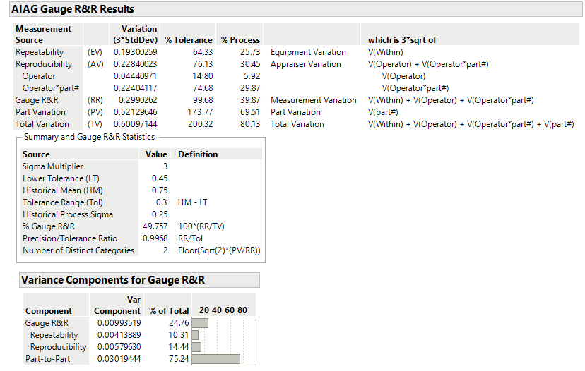 New Features In Msa Measurement Systems Analysis For Jmp 17 Jmp User Community 